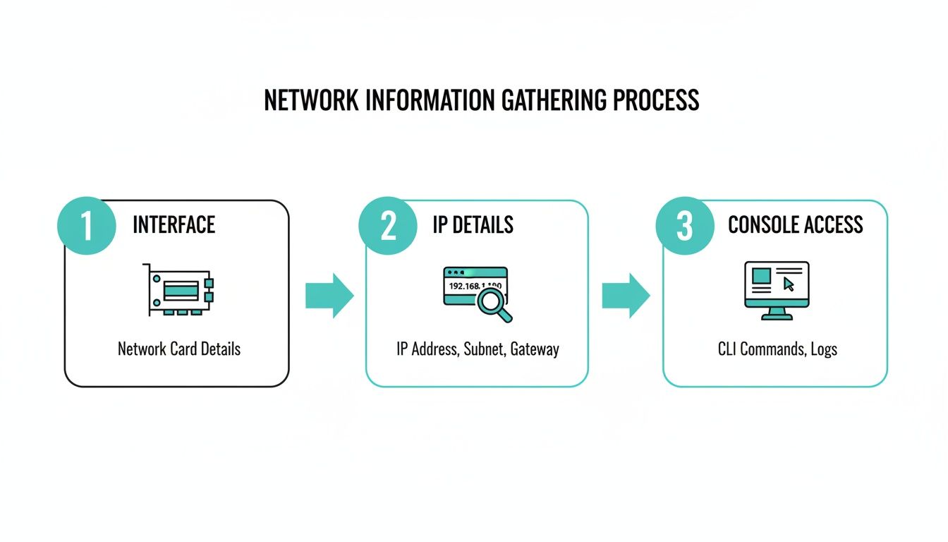 Configure static ip ubuntu server: A Practical Setup Guide