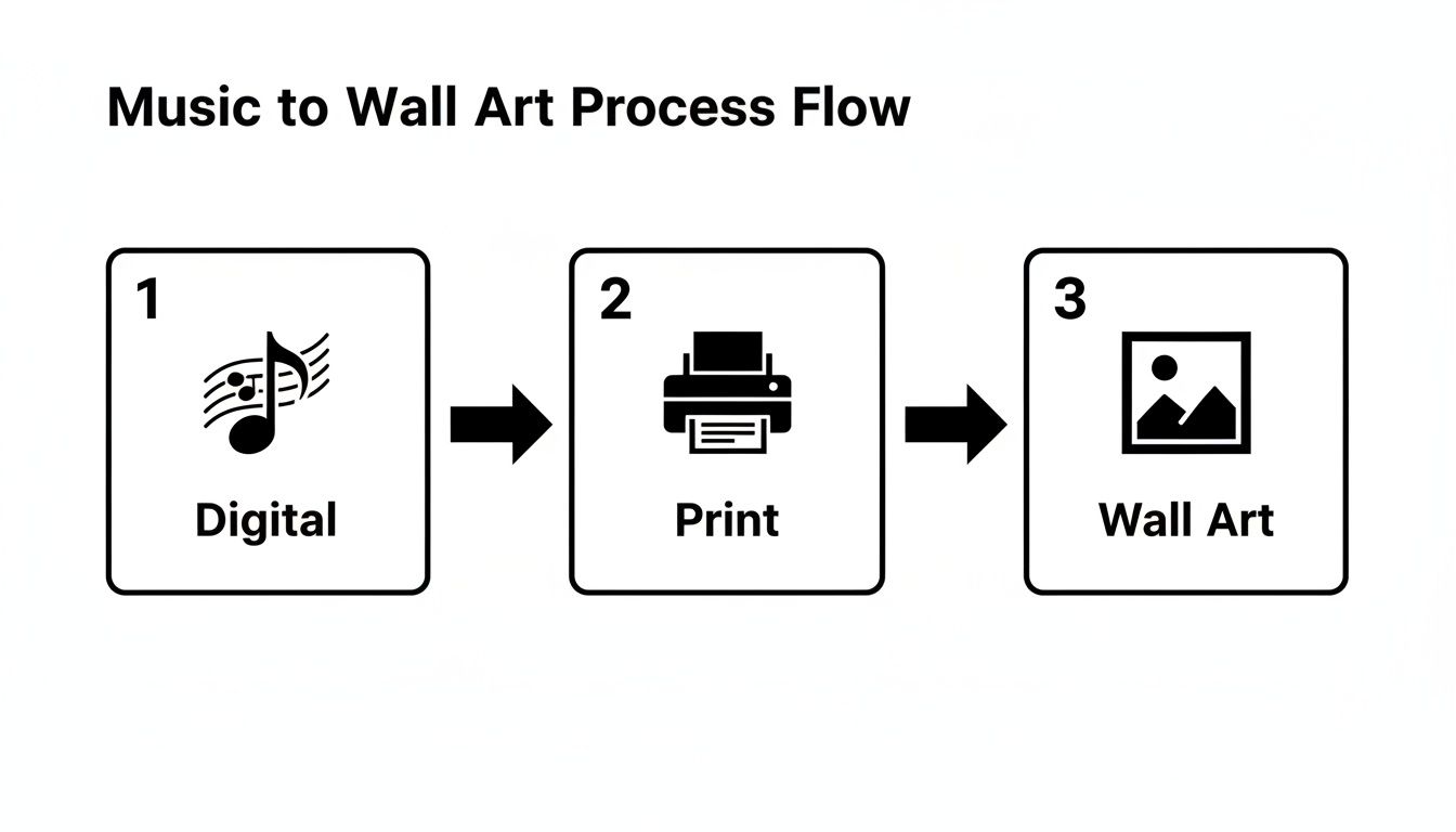 Album Art Printing: Your Backstage Pass to Iconic Music Wall Art ...