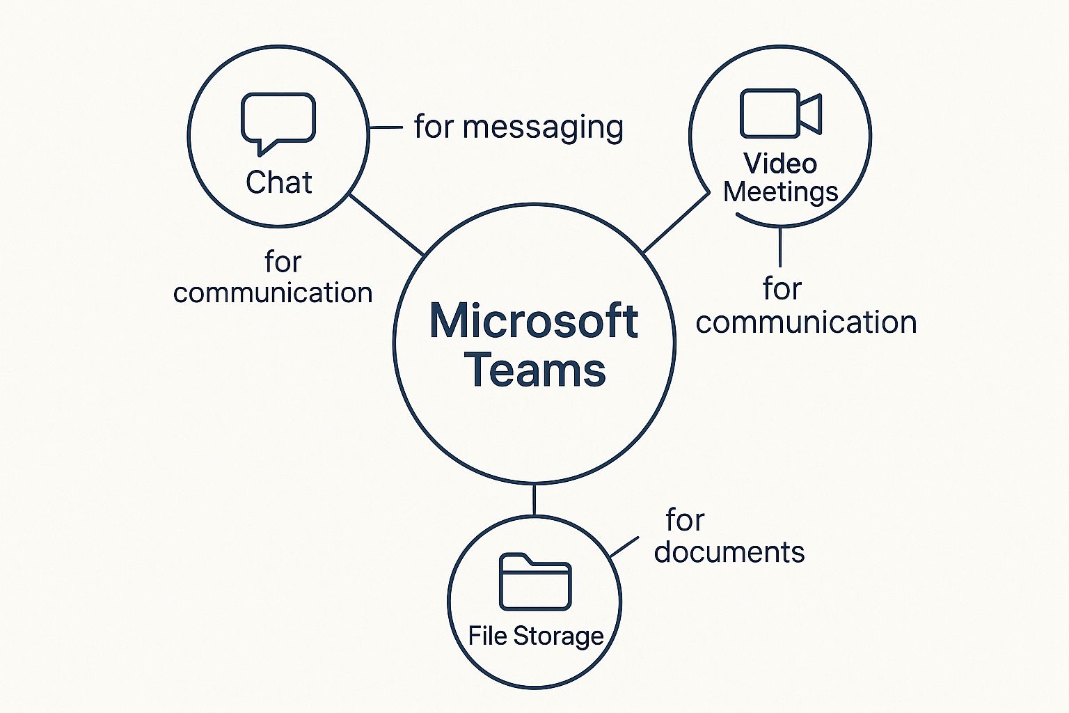 Teams Microsoft Guide for Australian Businesses