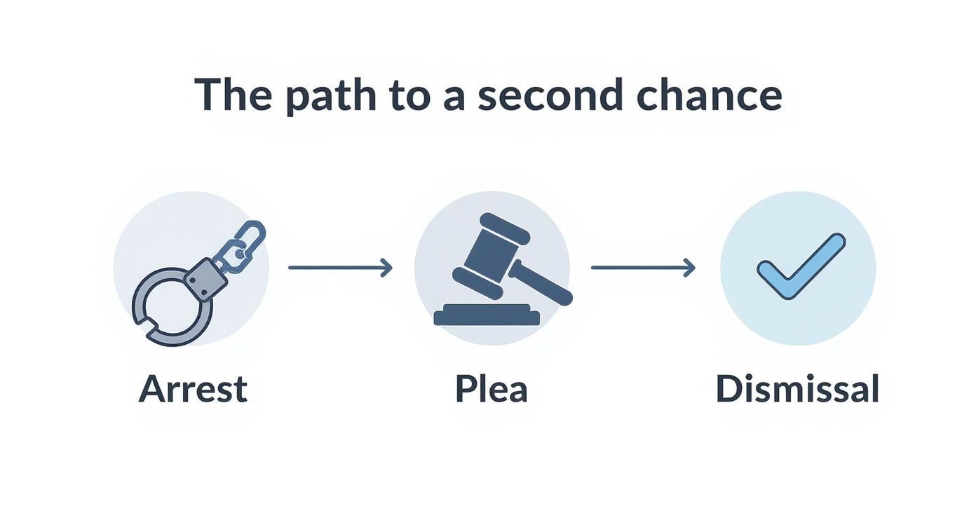 What Is Deferred Adjudication in Texas Explained