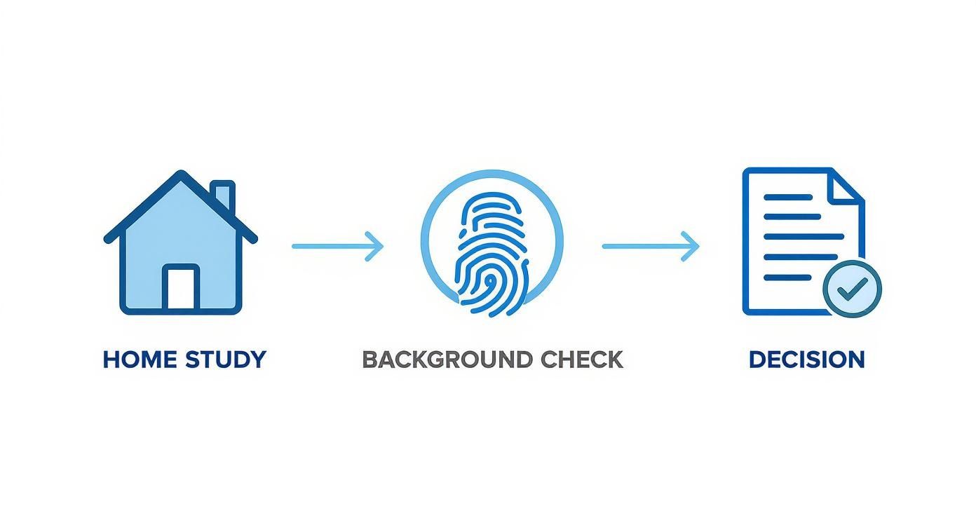 What Disqualifies You From Adopting a Child in Texas?