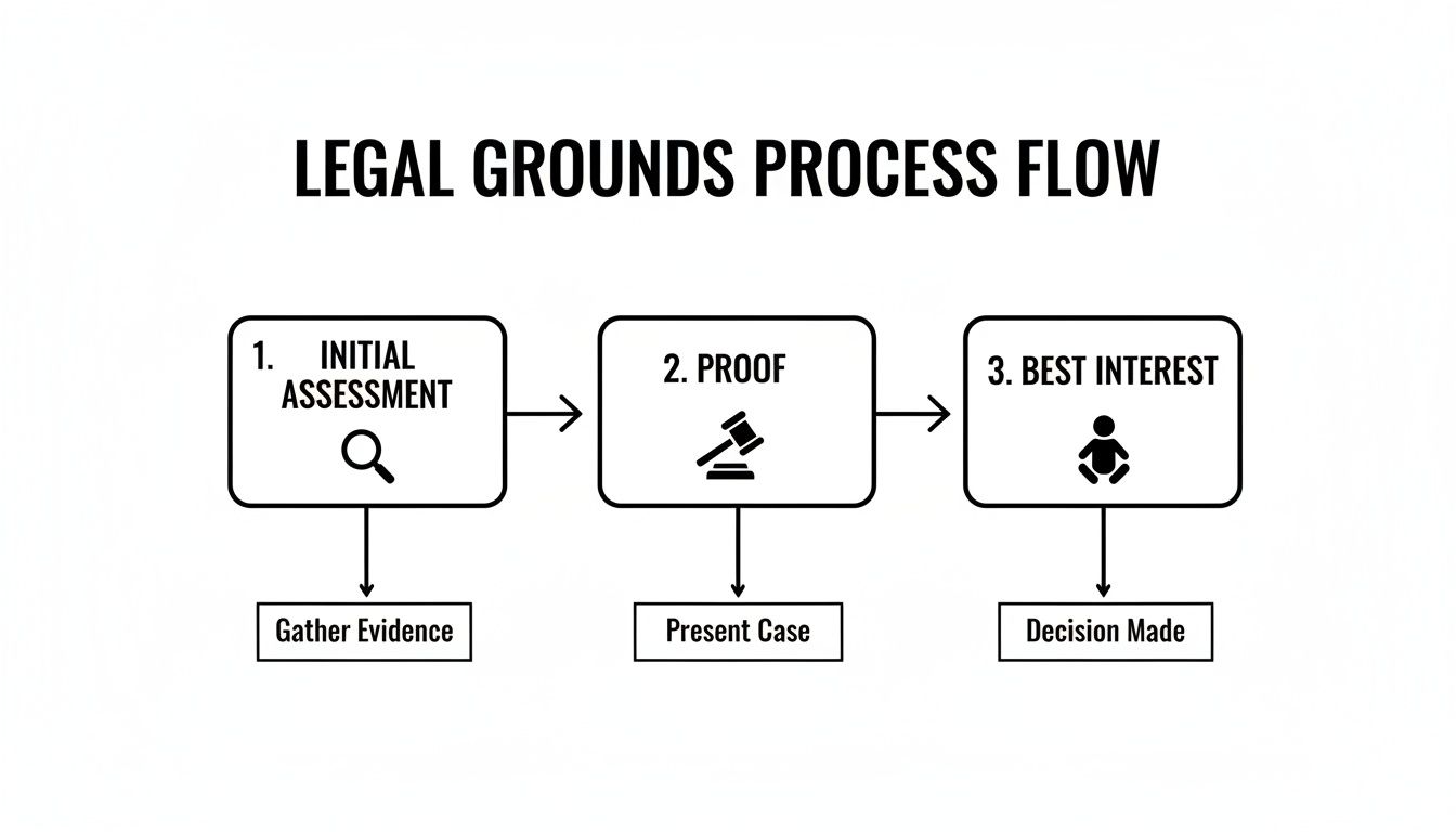 A Parent's Guide to Texas Termination of Parental Rights
