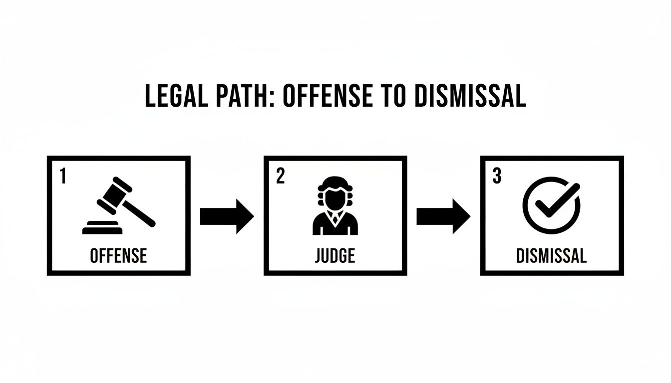 What Does Deferred Disposition Mean for a Texas DWI Case?