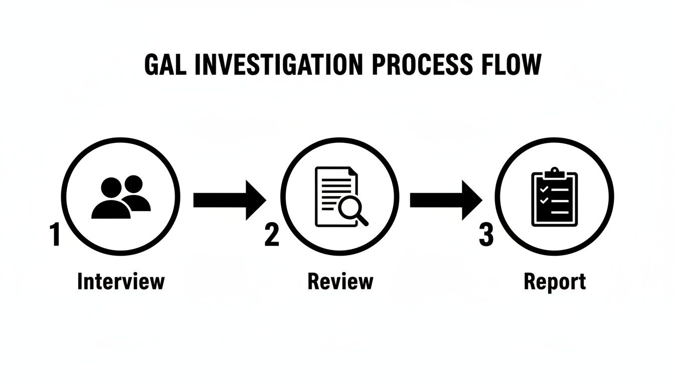 What Is a Guardian Ad Litem in a Texas Custody Case?