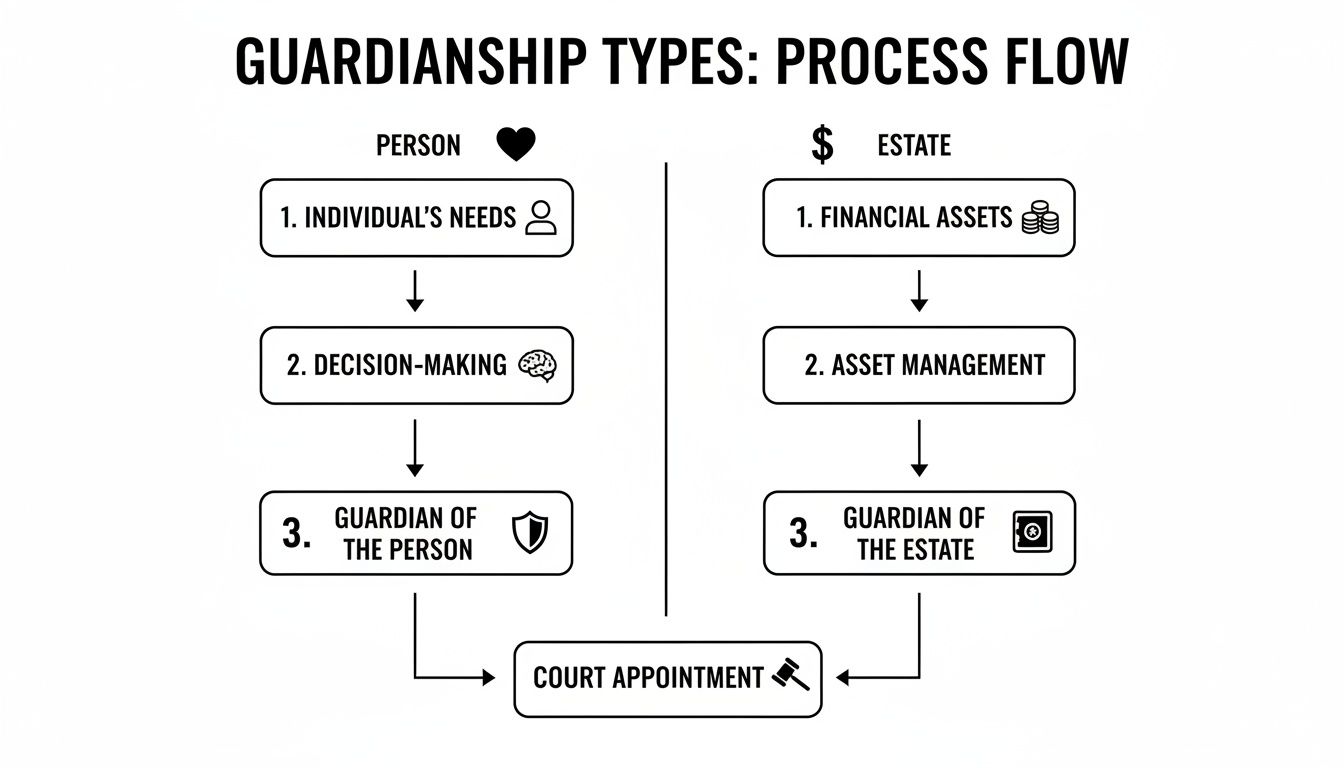 How to Obtain Guardianship of a Parent: A Compassionate Texas Guide