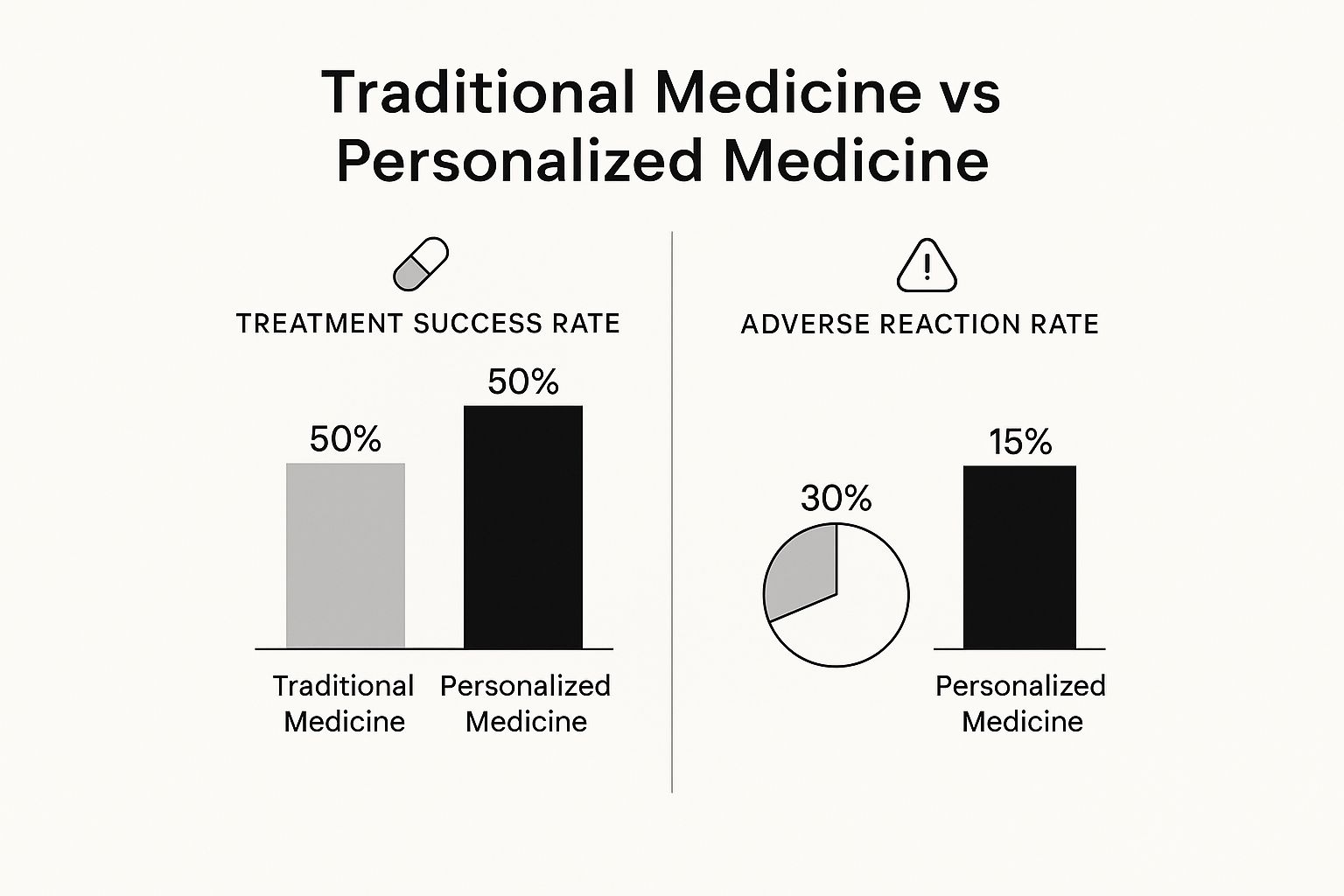What is Personalized Medicine? Discover the Future of Healthcare in ...