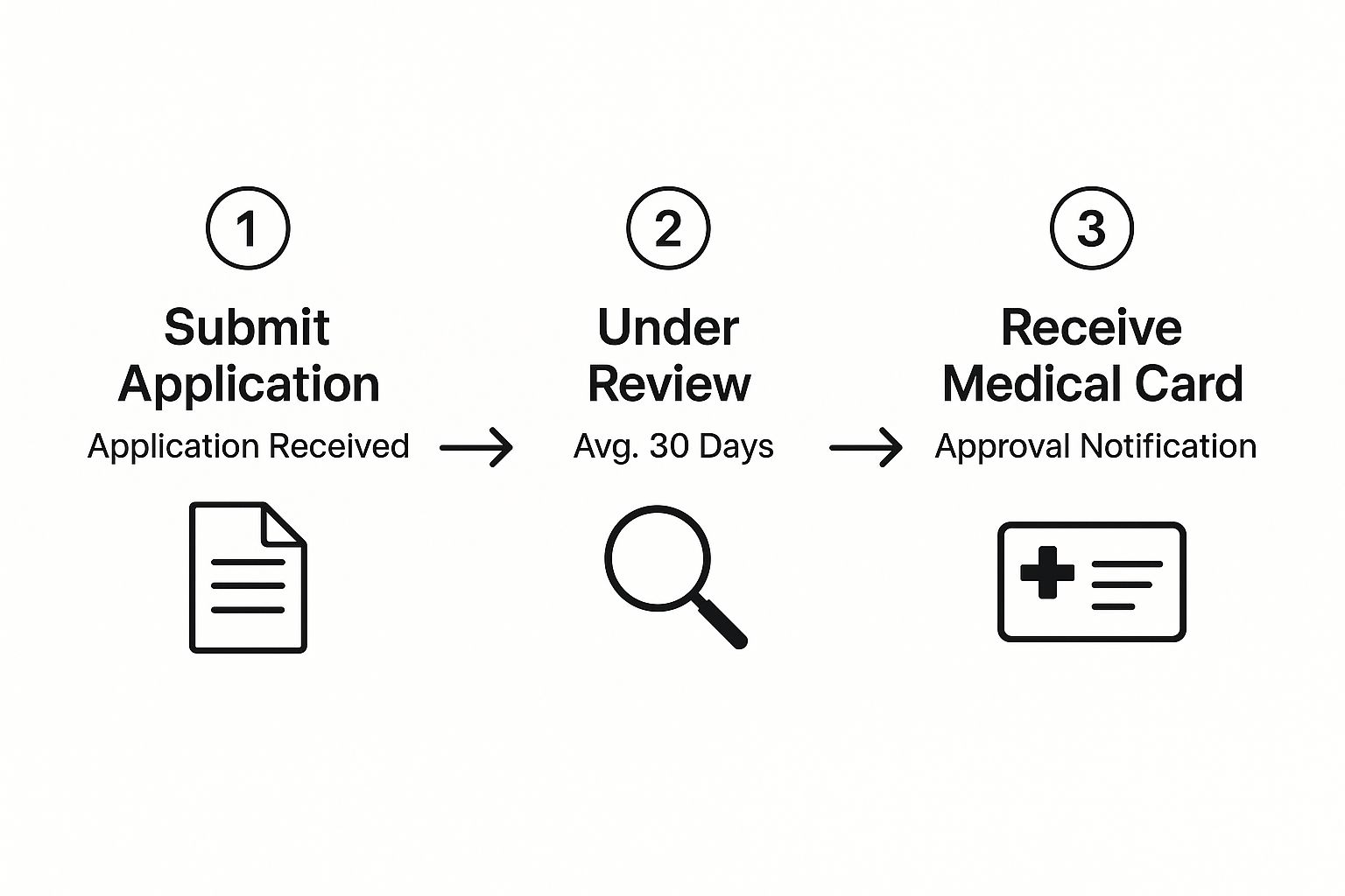 How to Get a Medical Marijuana Card in Mississippi