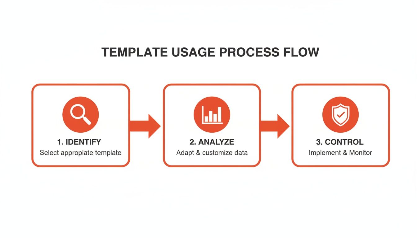 A Practical Risk Assessment Plan Template with Examples | Safety Space