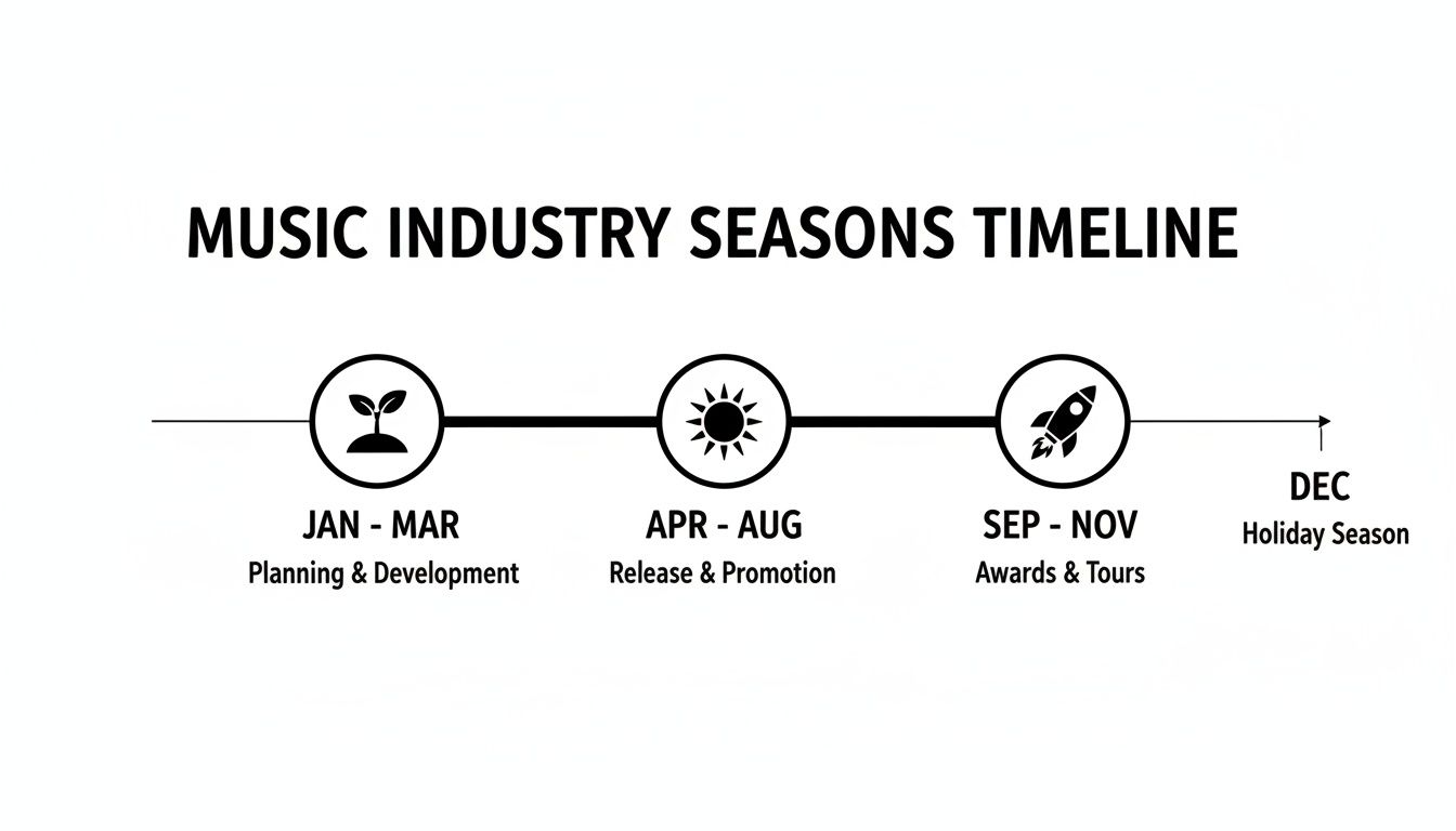 Spotify Promotion — Real Playlists, Organic Growth