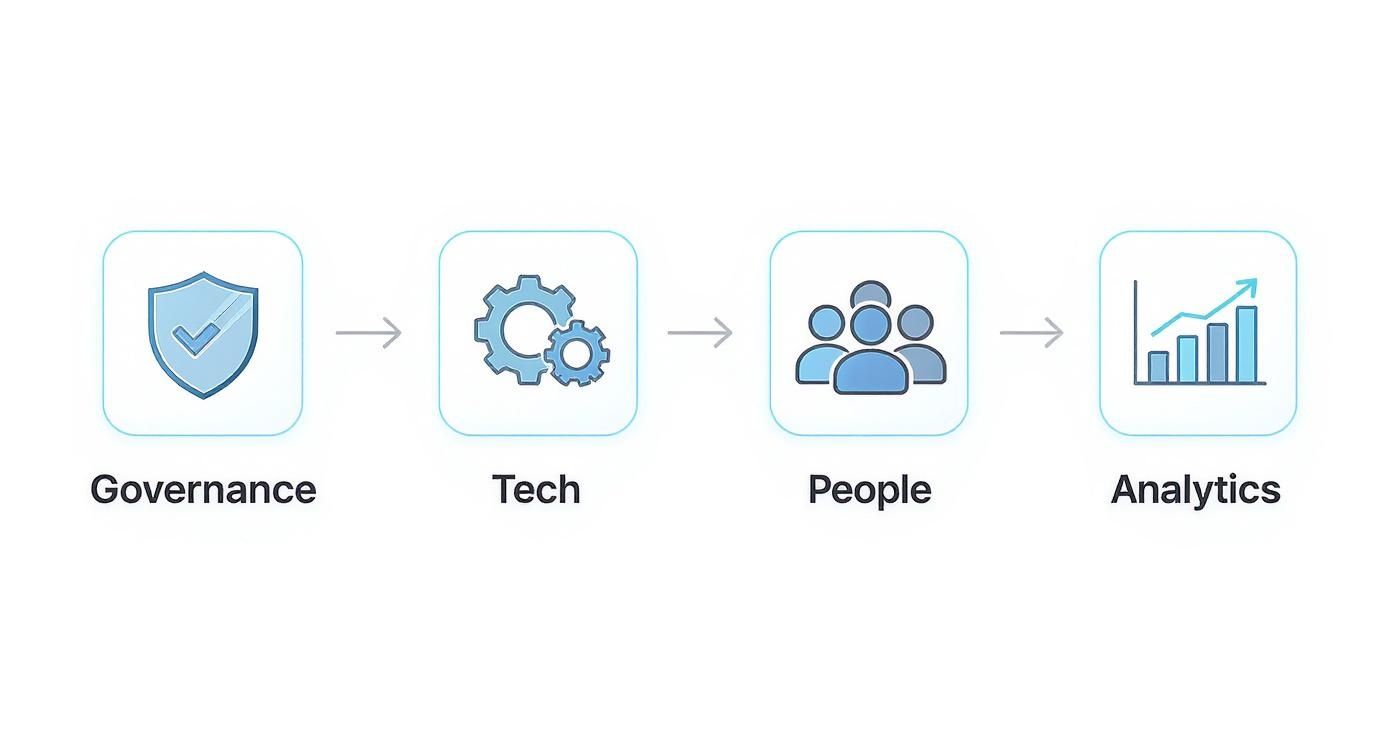 What is a Data Strategy? A Practical Guide for SMBs – Vizule – Business ...