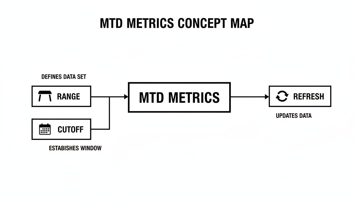 Month to Date Meaning For Smarter Business Reports | Vizule