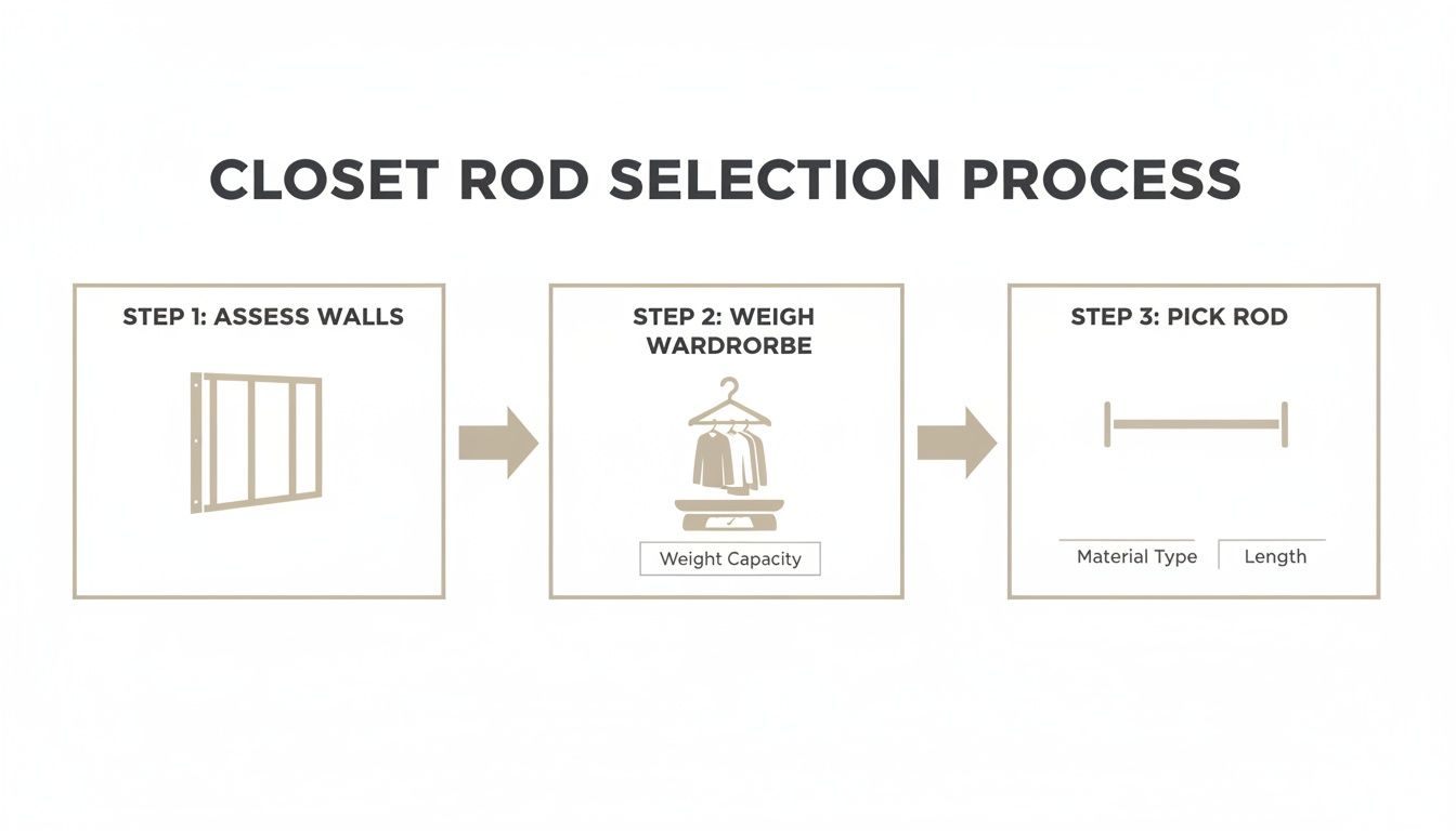 A DIY Guide to Installing a Hanging Closet Rod for Ultimate Organizati ...