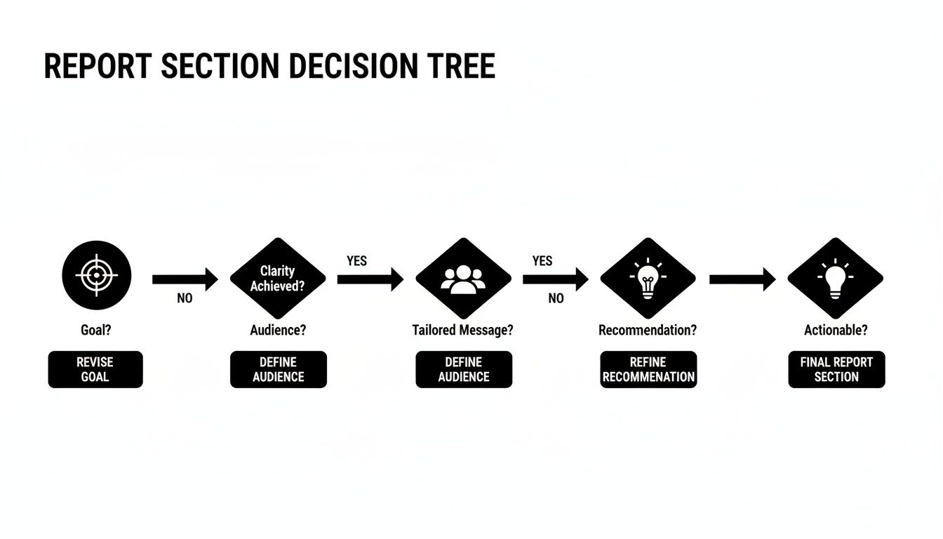 Mastering the Business Report Format for Maximum Impact