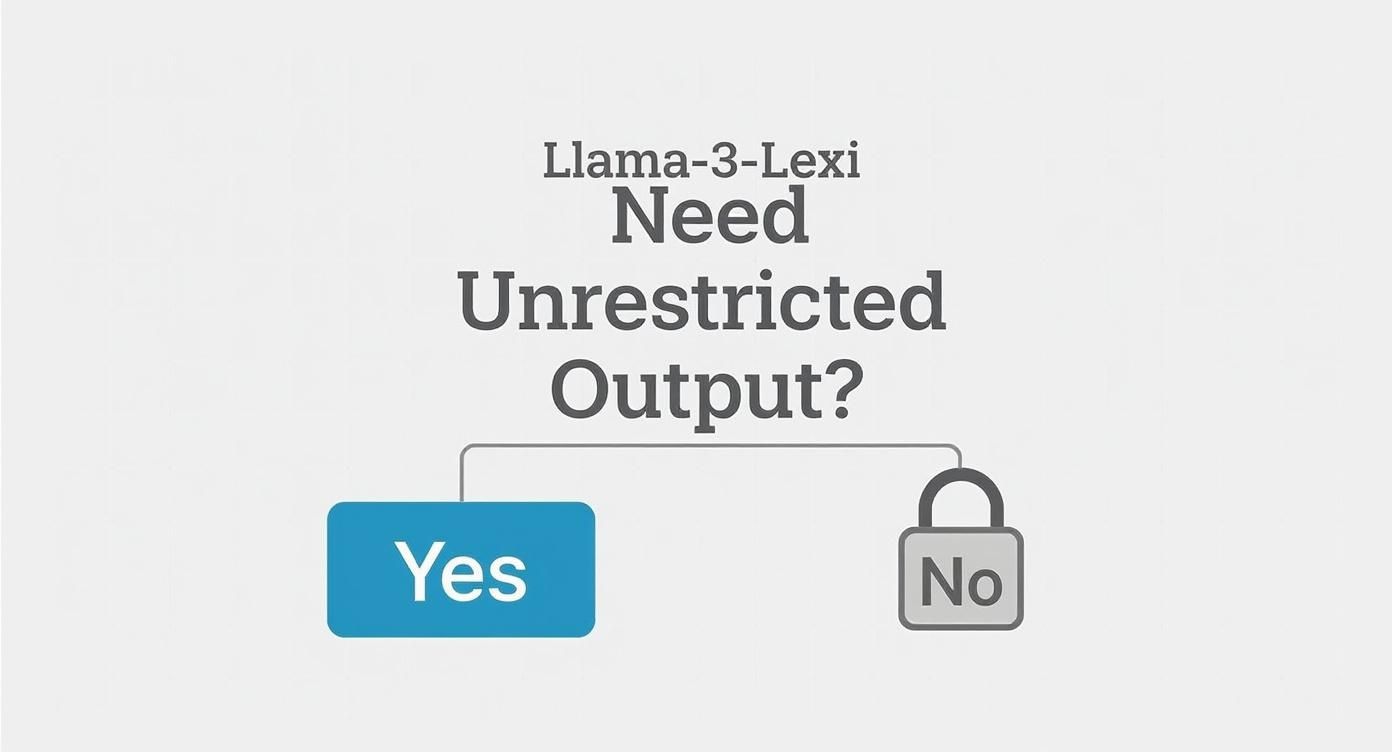Blog Post - A Guide to Llama-3-8B-Lexi-Uncensored