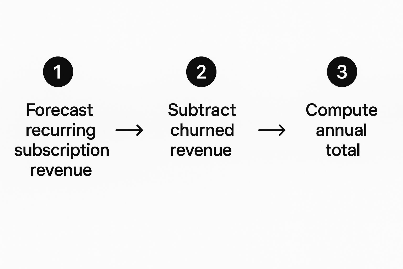 What Is ARR Explained Simple and Clear