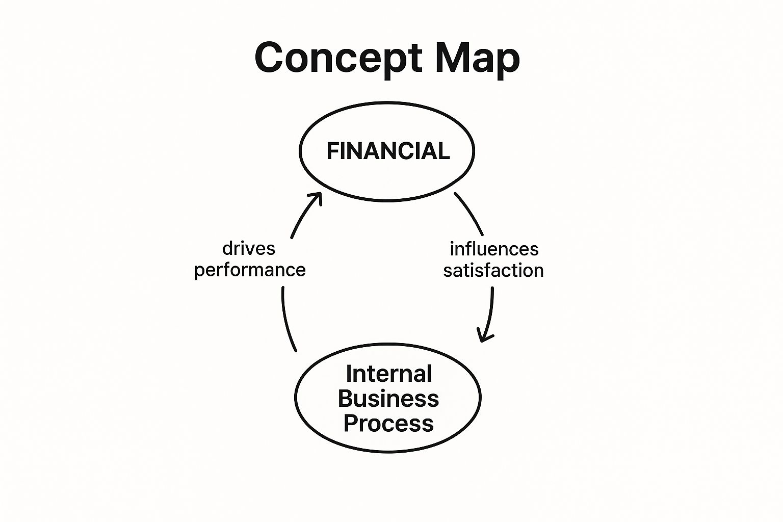 8 Top Performance Scorecard Examples for SaaS in 2025