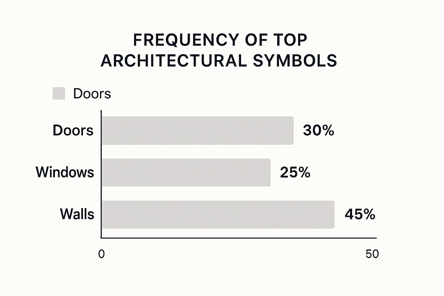 A Guide to Common Blueprint Symbols
