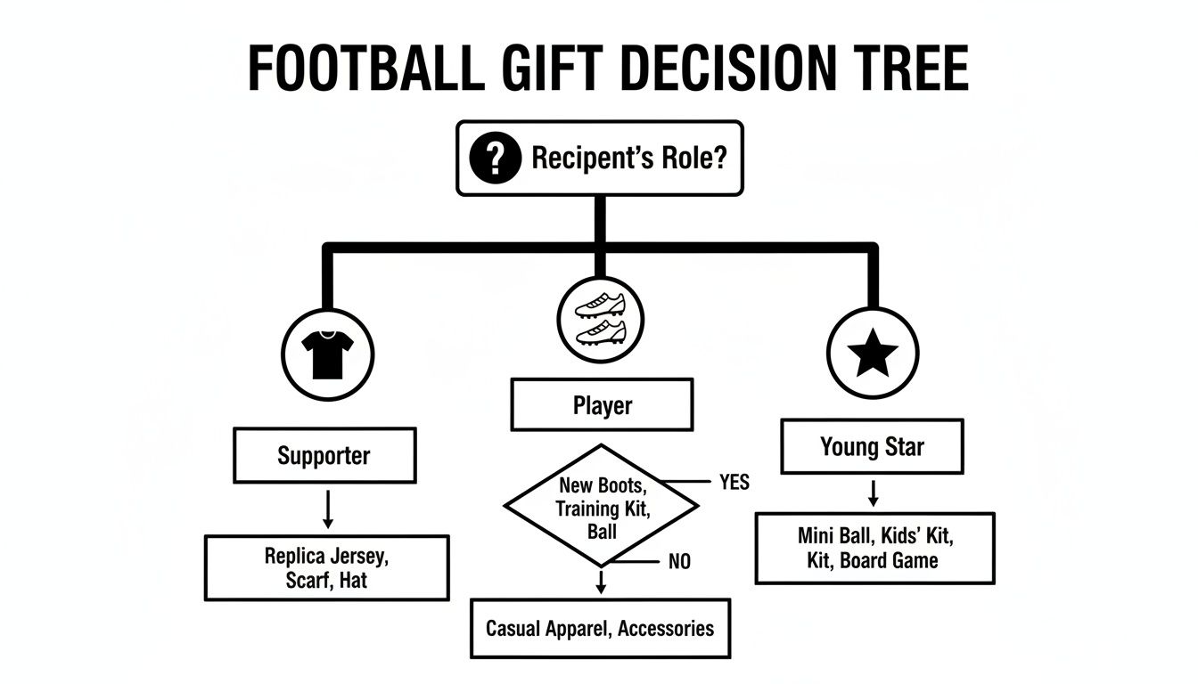 Finding the Best Football Gifts for Every Fan and Player – SoccerWares