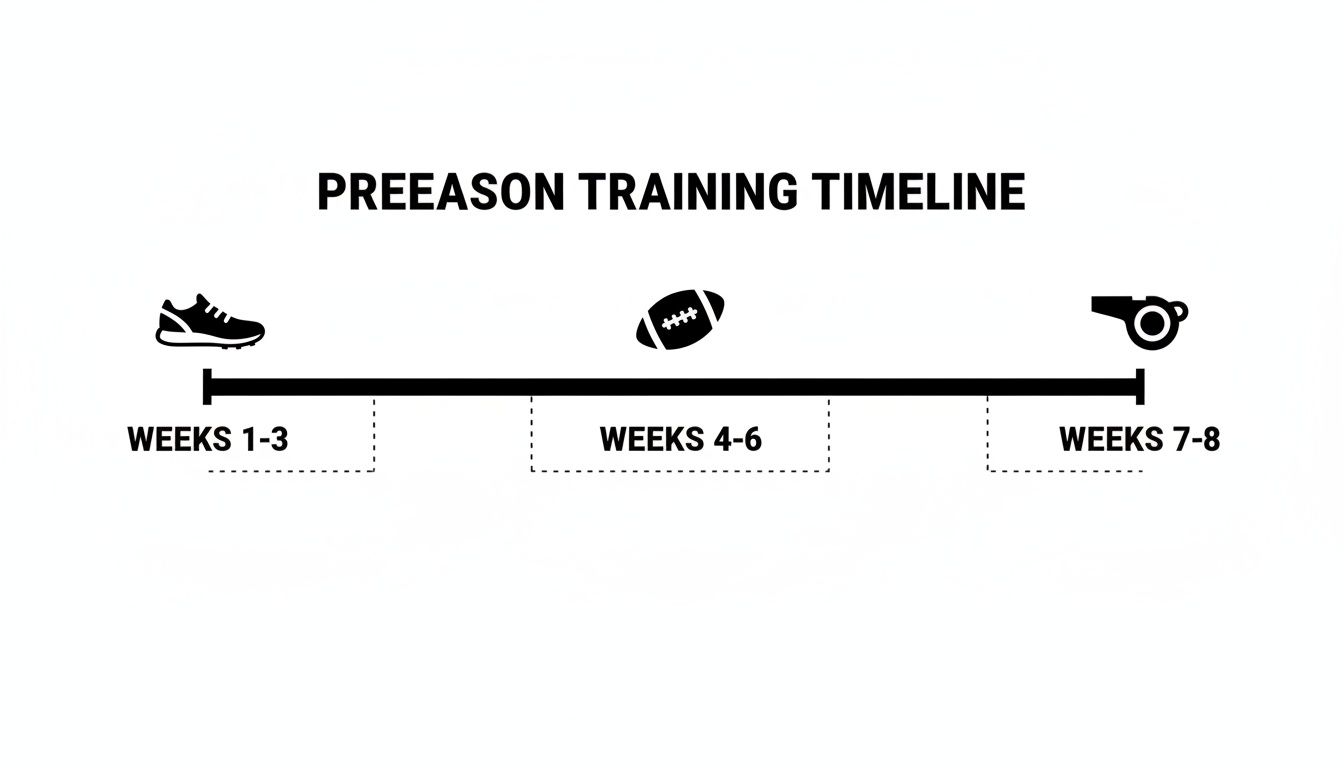 Your Ultimate Football Preseason Training Plan – SoccerWares
