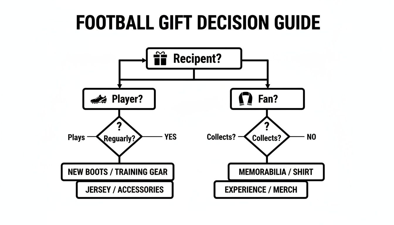 Finding the Perfect Football Gifts for Every Fan and Player – SoccerWares