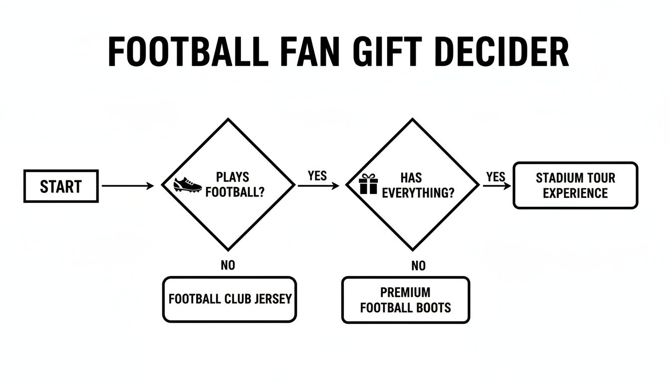 Finding the Perfect Football Fan Gifts for Every Supporter – SoccerWares