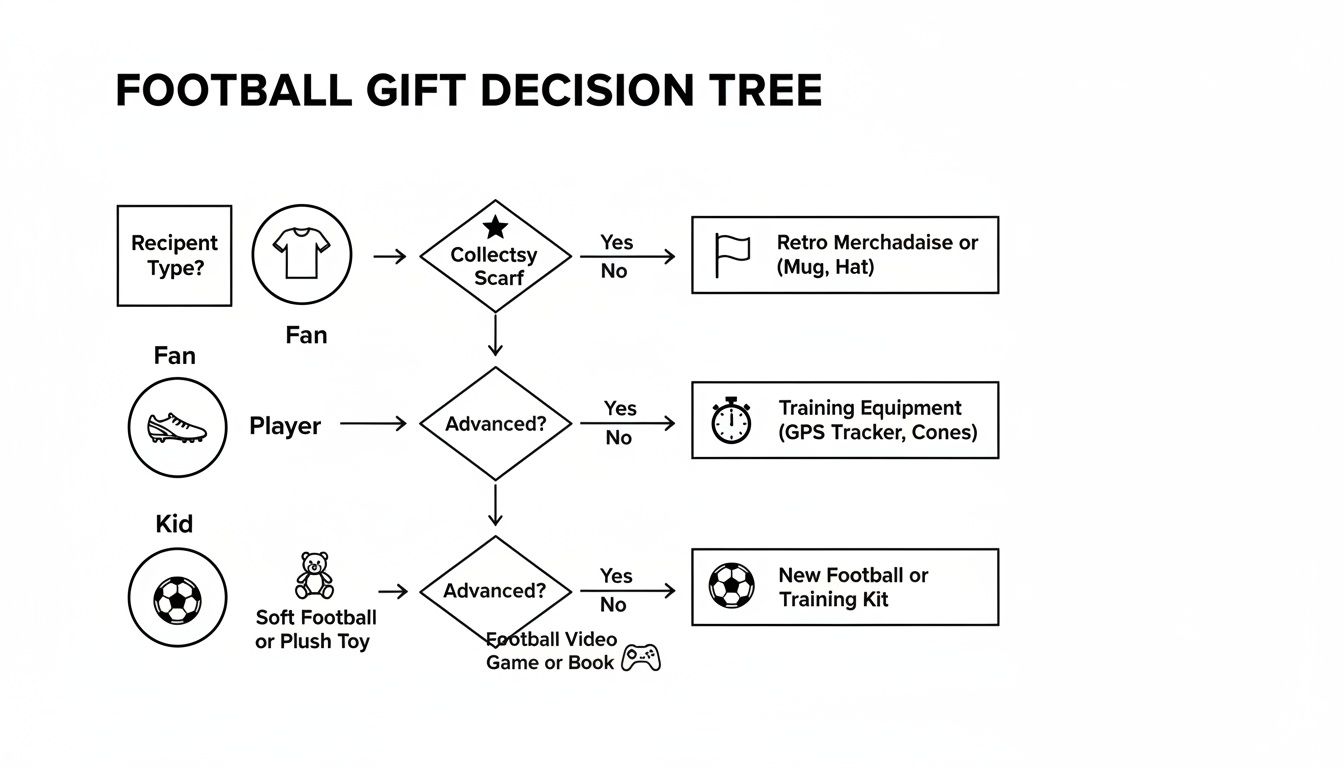 The Ultimate Guide to Football Gift Ideas for Every Fan – SoccerWares