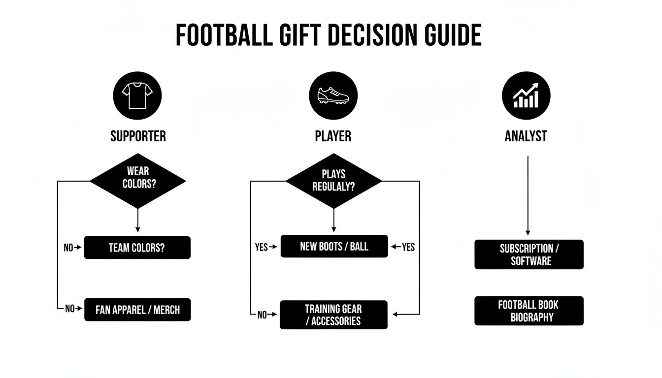 Your Ultimate Guide to Finding Football Gifts for Him – SoccerWares