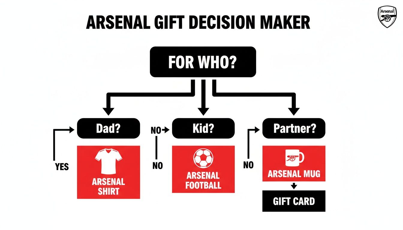 The Ultimate Guide to Arsenal Football Gifts for Every Gooner – SoccerWares