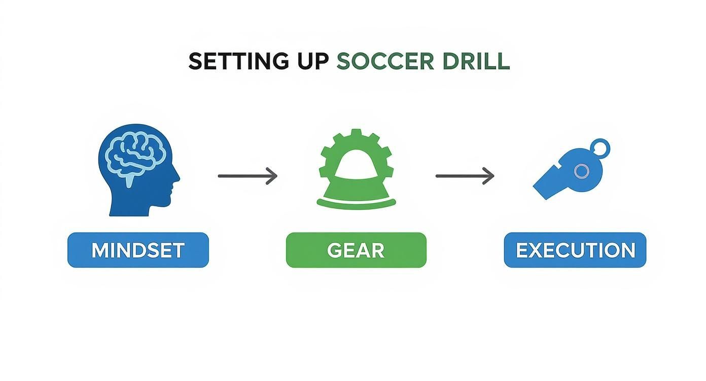 Essential Drills for Soccer: Master Your Skills on the Pitch – SoccerWares
