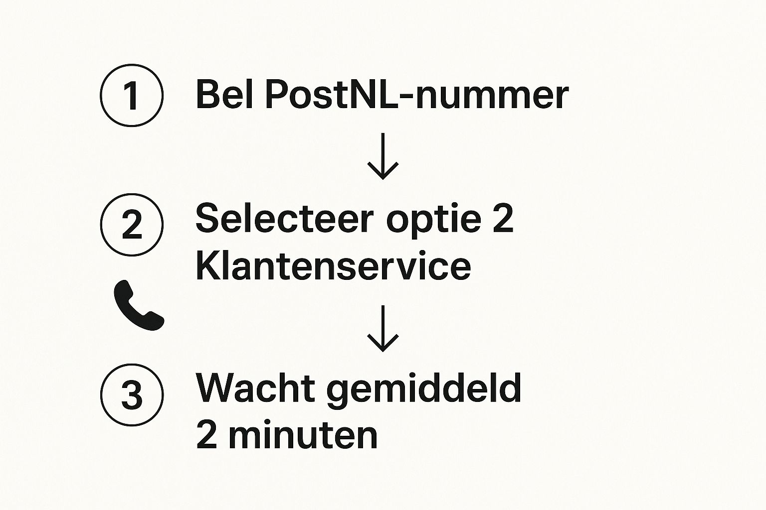 PostNL klantenservice bellen: een complete gids