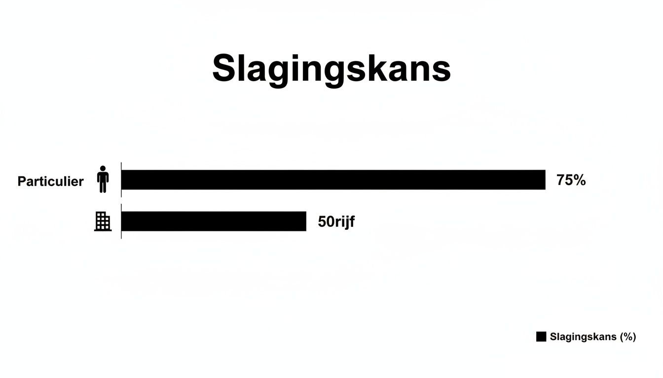 Omgekeerd 06 nummer zoeken: een complete gids - Klantenservice Spot