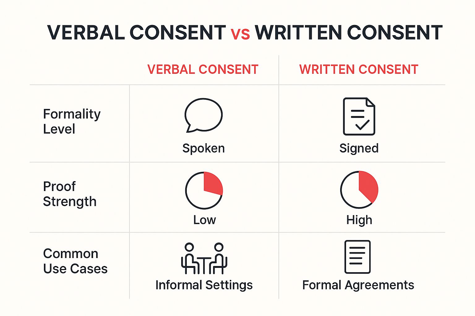 What Is Expressed Consent And Why It Matters - CartBoss