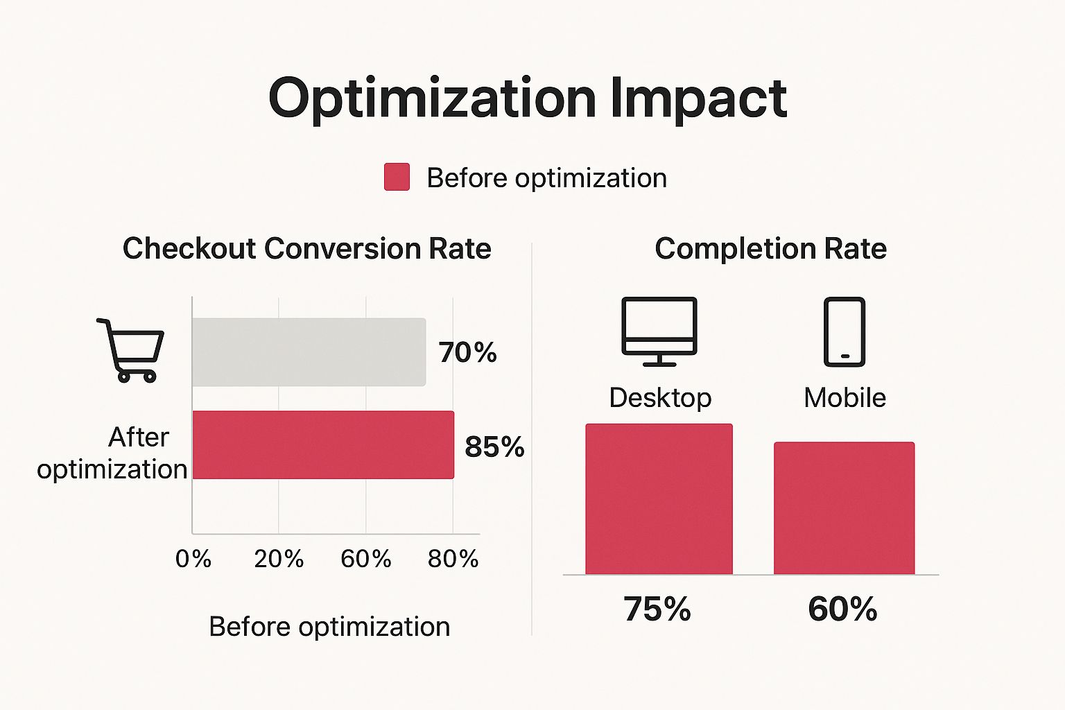 A Guide to Checkout Process Optimization - CartBoss