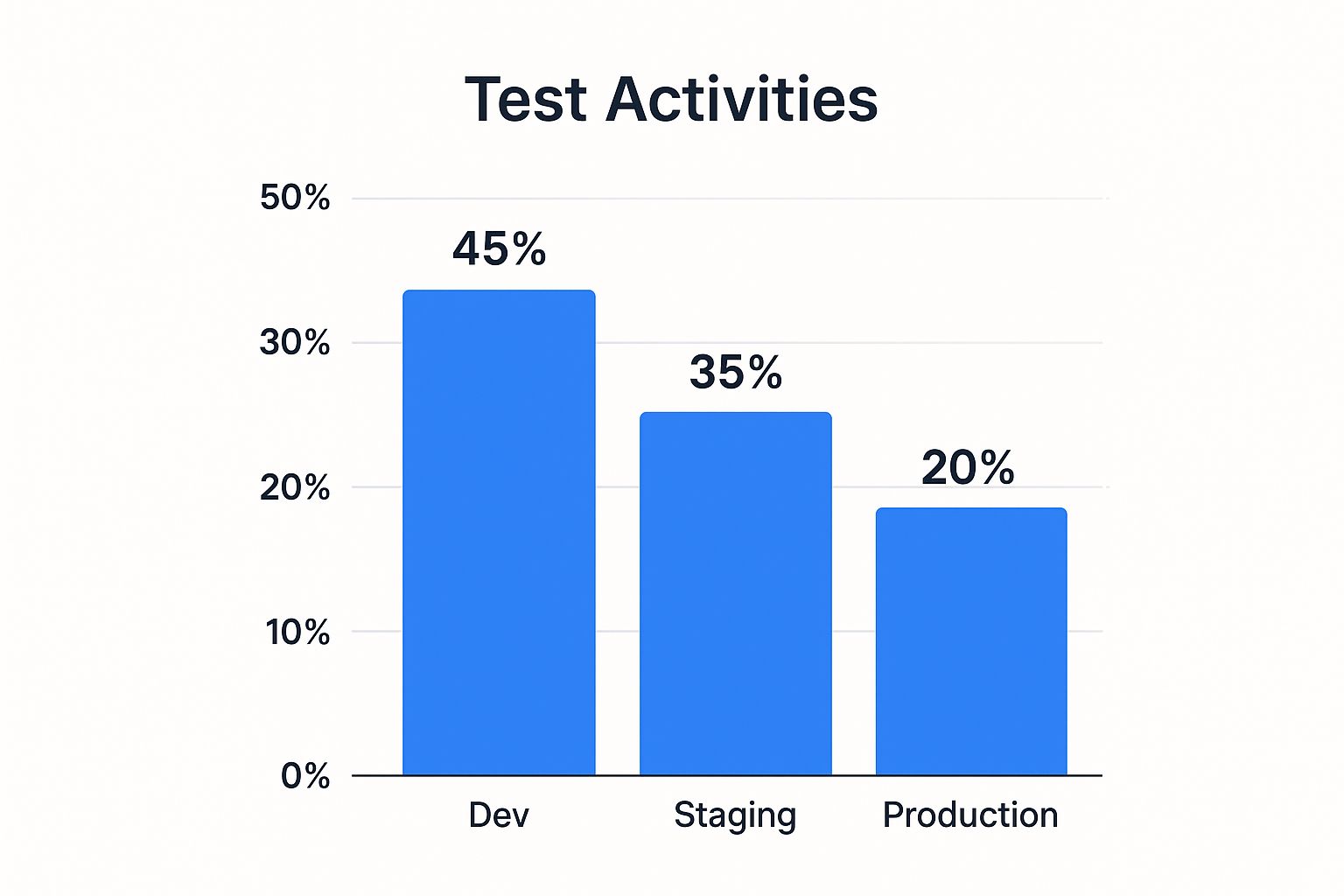 Ultimate Guide to Test Environment Setup for Success