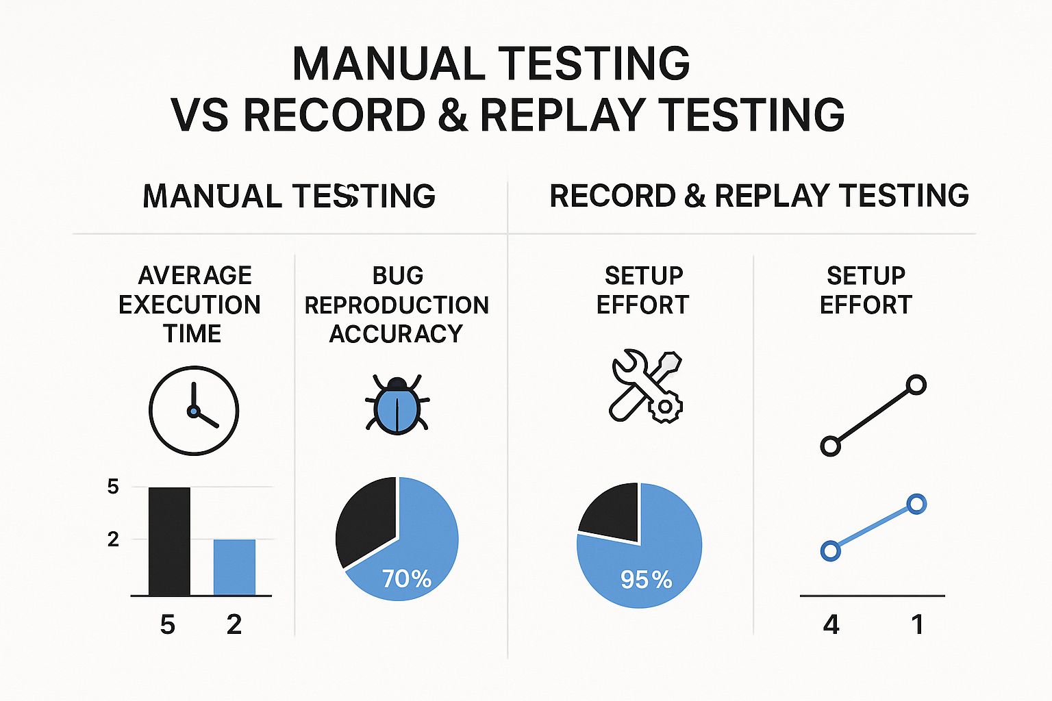 Record and Replay Testing Guide: Transform Your QA Strategy