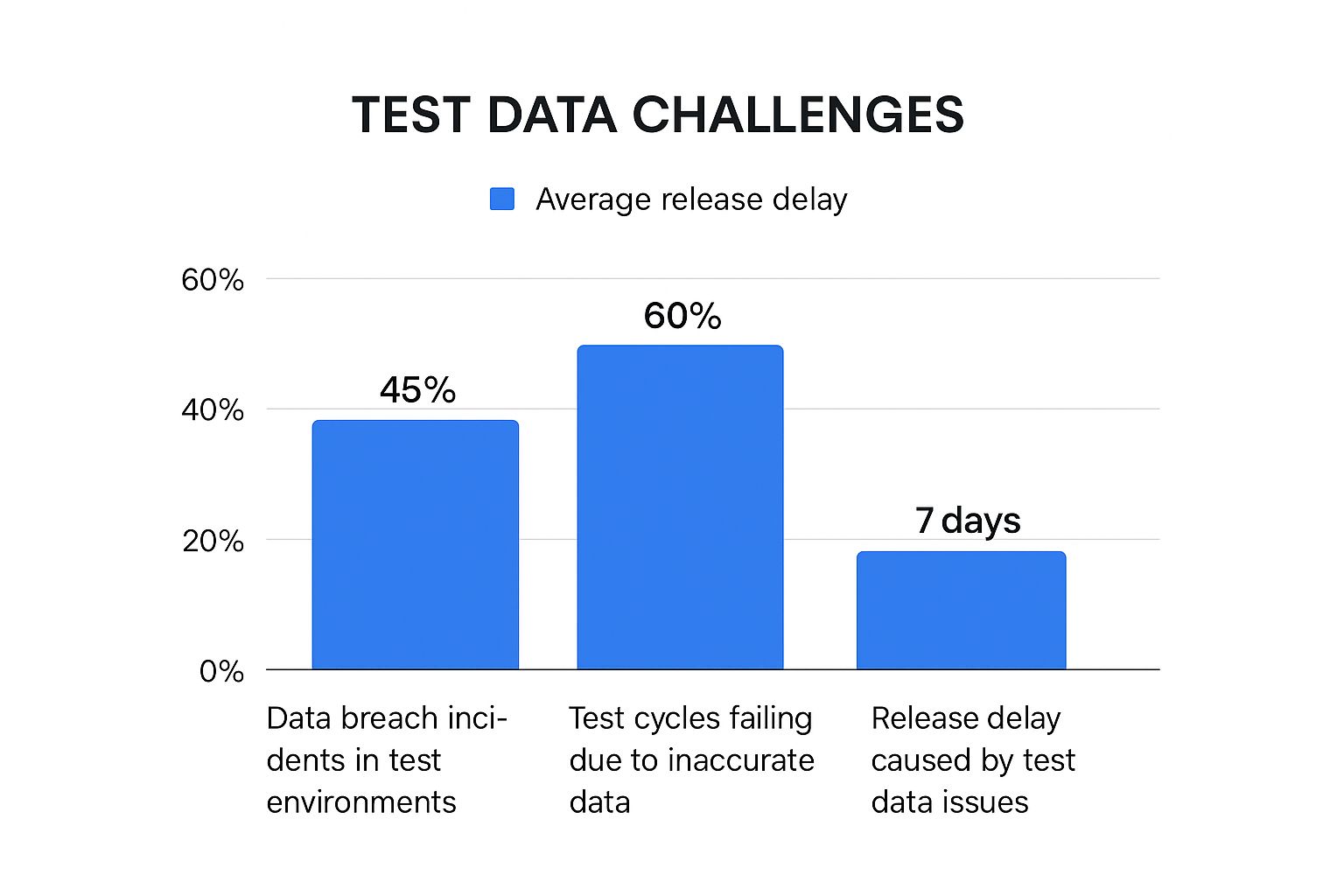 Production Data in Test Environment: Best Practices