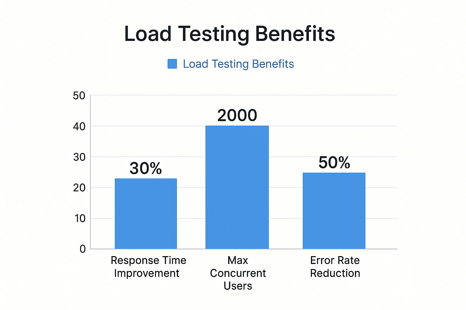 Application Load Testing: Proven Strategies for Success