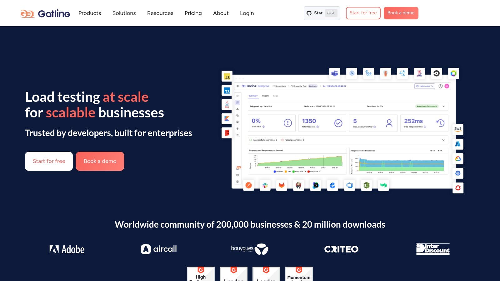 Top 8 API Load Testing Tools for Peak Performance