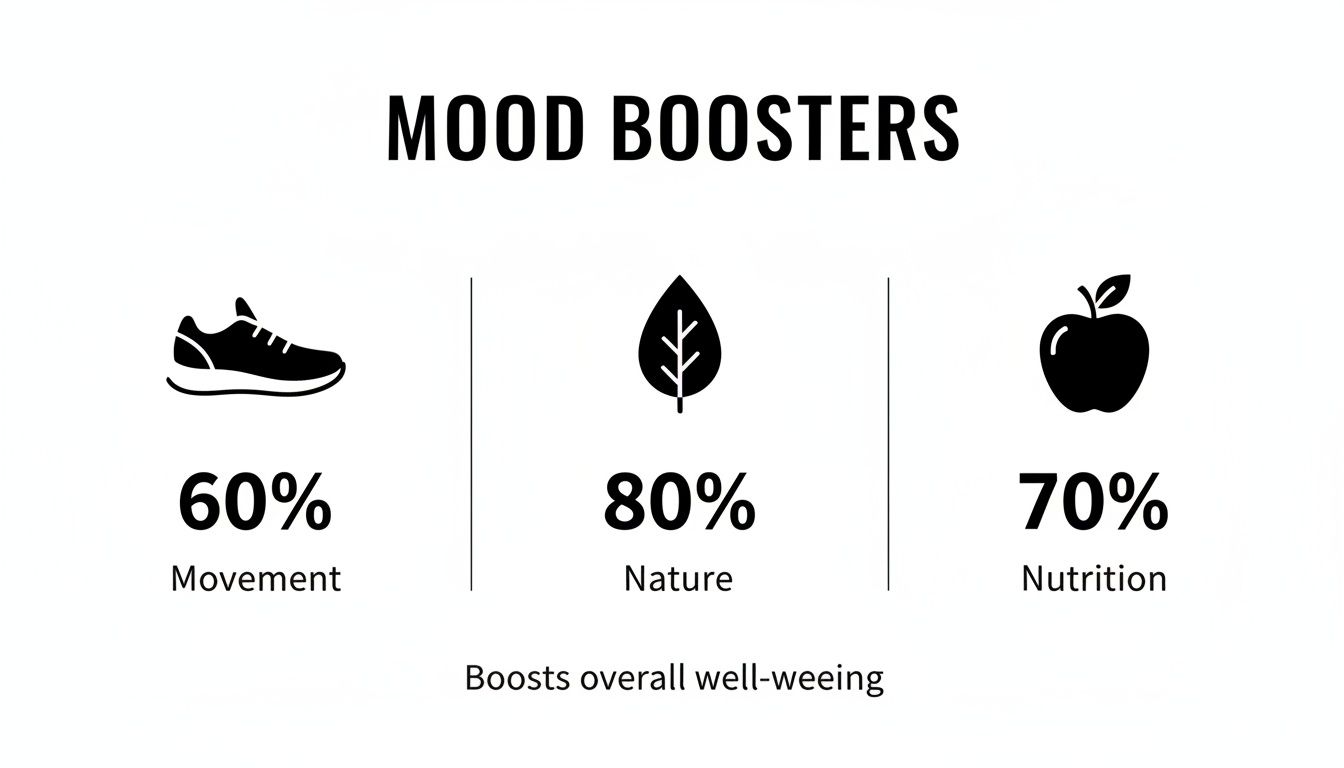 How to Boost Mood Naturally: Simple Daily Habits for Better Mood