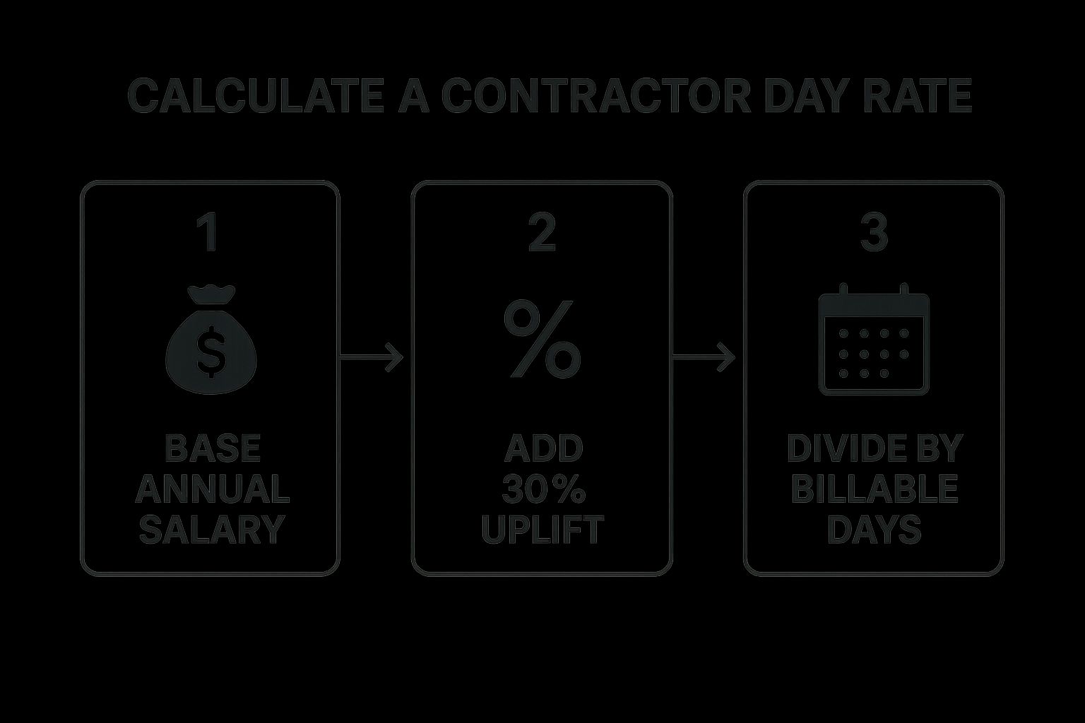 UK Contract Day Rate Calculator Guide - UmbrellaCompany.com