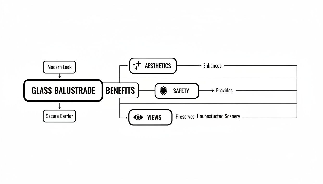 A Homeowner's Guide to Glass Balustrade Panels
