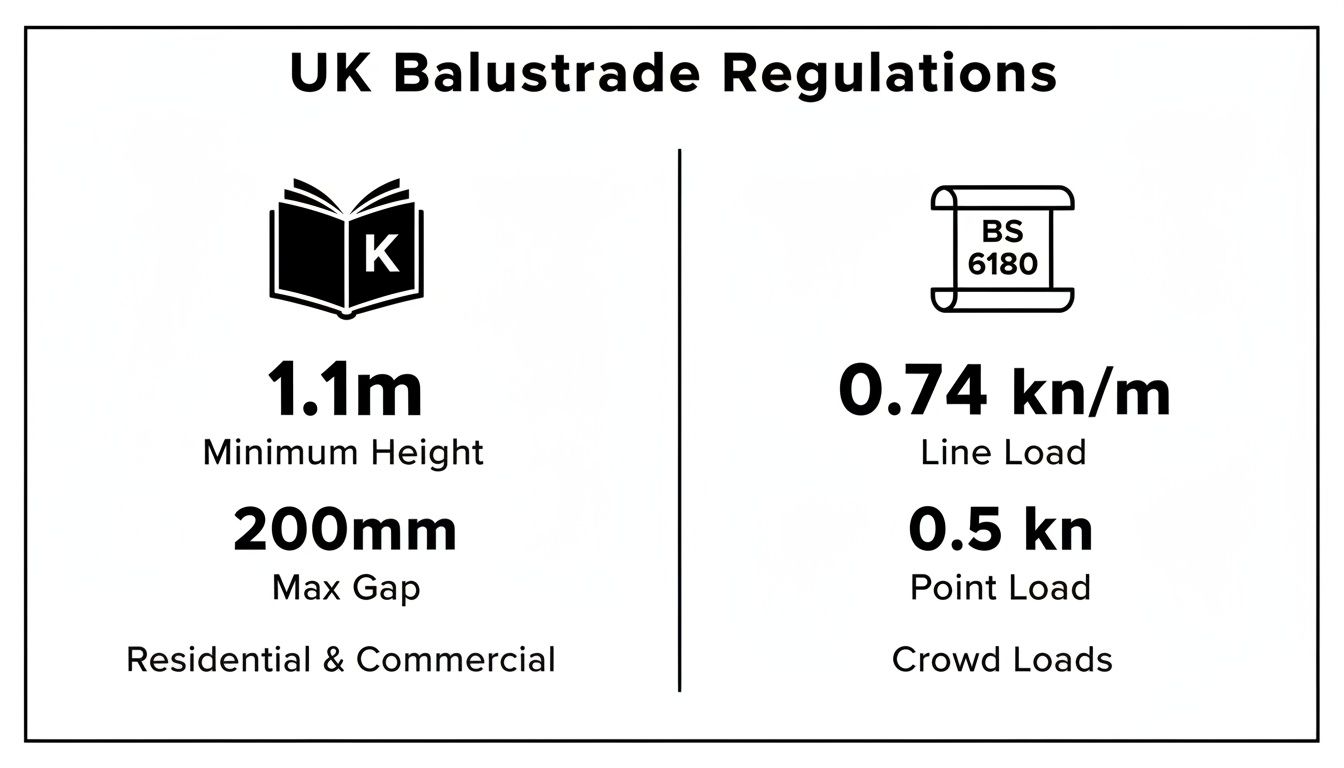 A Plain Guide to Glass Balustrade Regulations UK