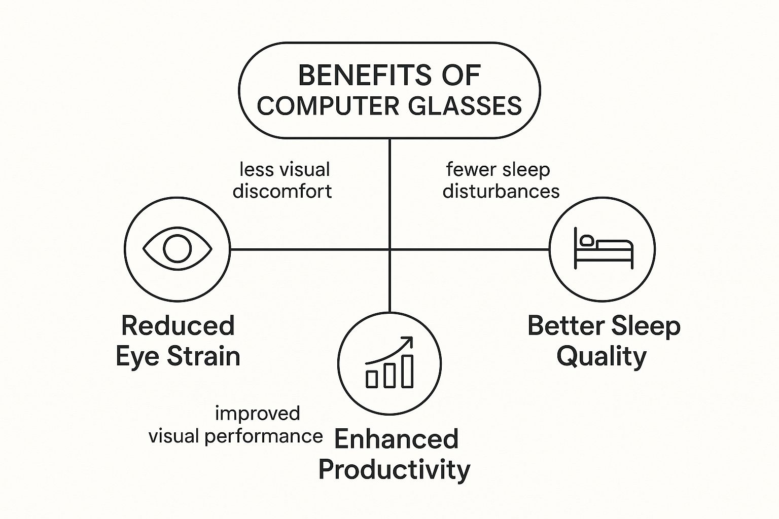 Do Computer Glasses Work? A Guide to Digital Eye Relief – Spektrum Glasses