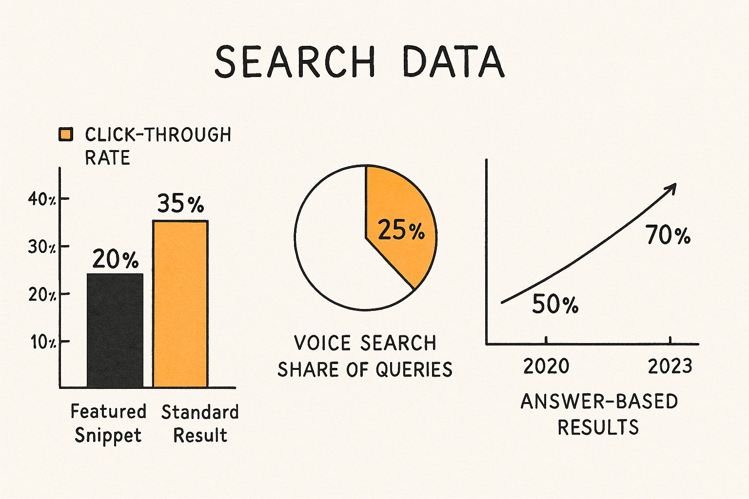 What Is Answer Engine Optimization and How It Works - Press Ranger