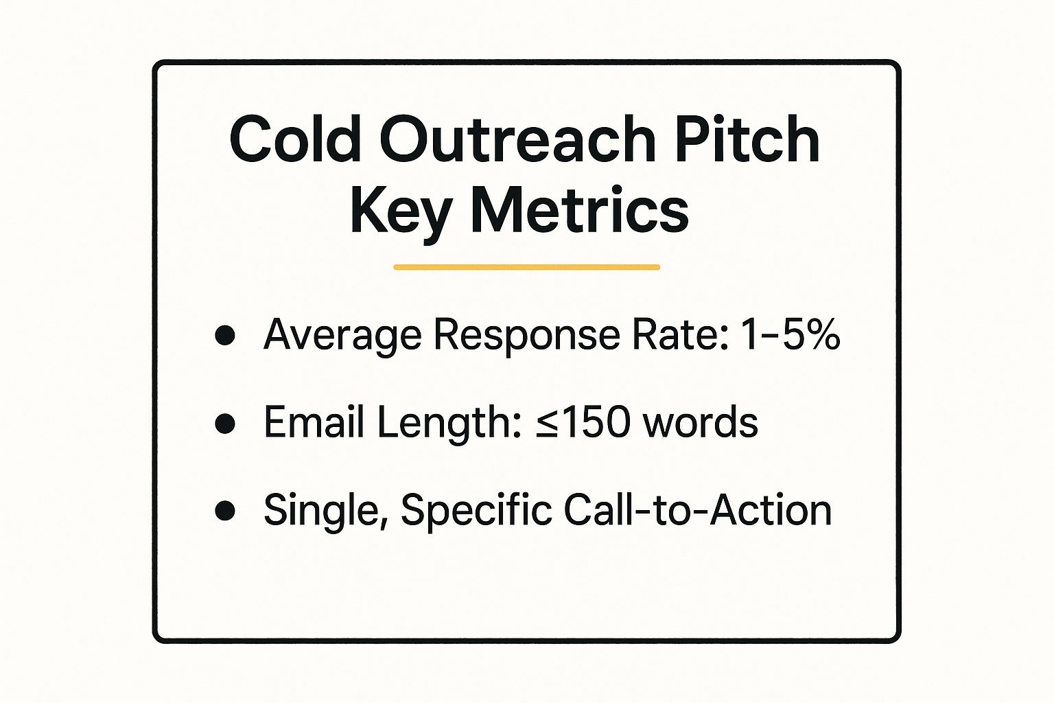 7 Powerful Email Pitch Sample Templates for 2025 - Press Ranger