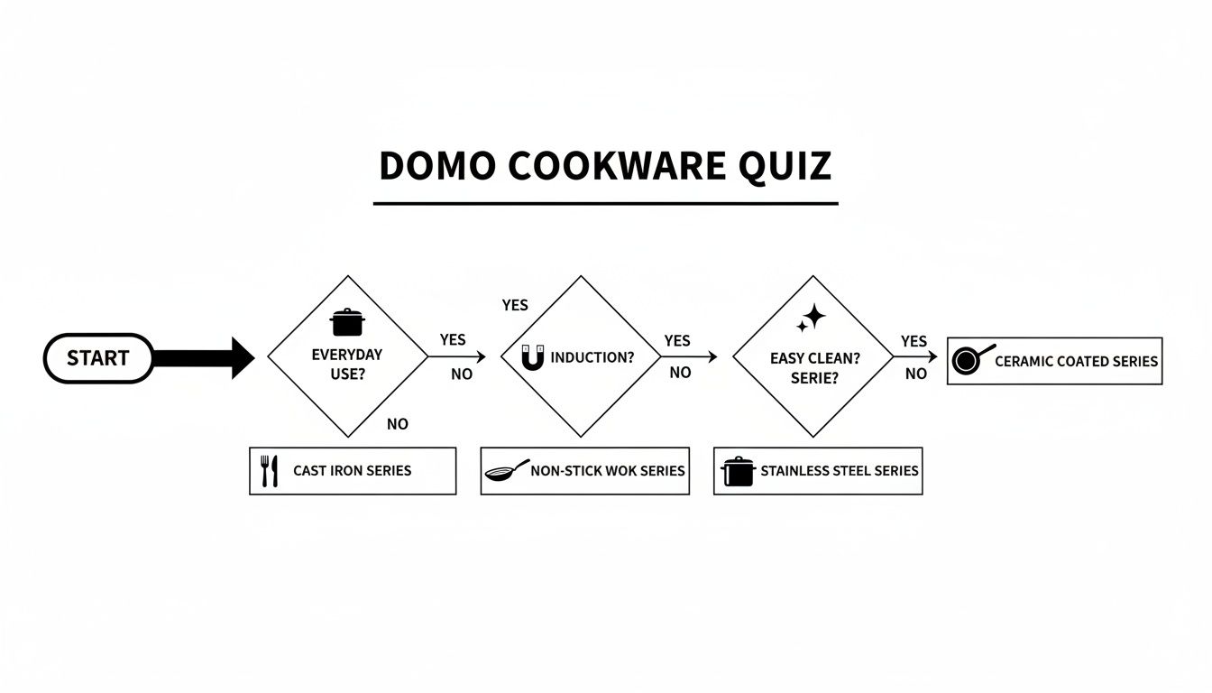 Domo Italian Cookware Reviews A Deep Dive Into Performance and Value