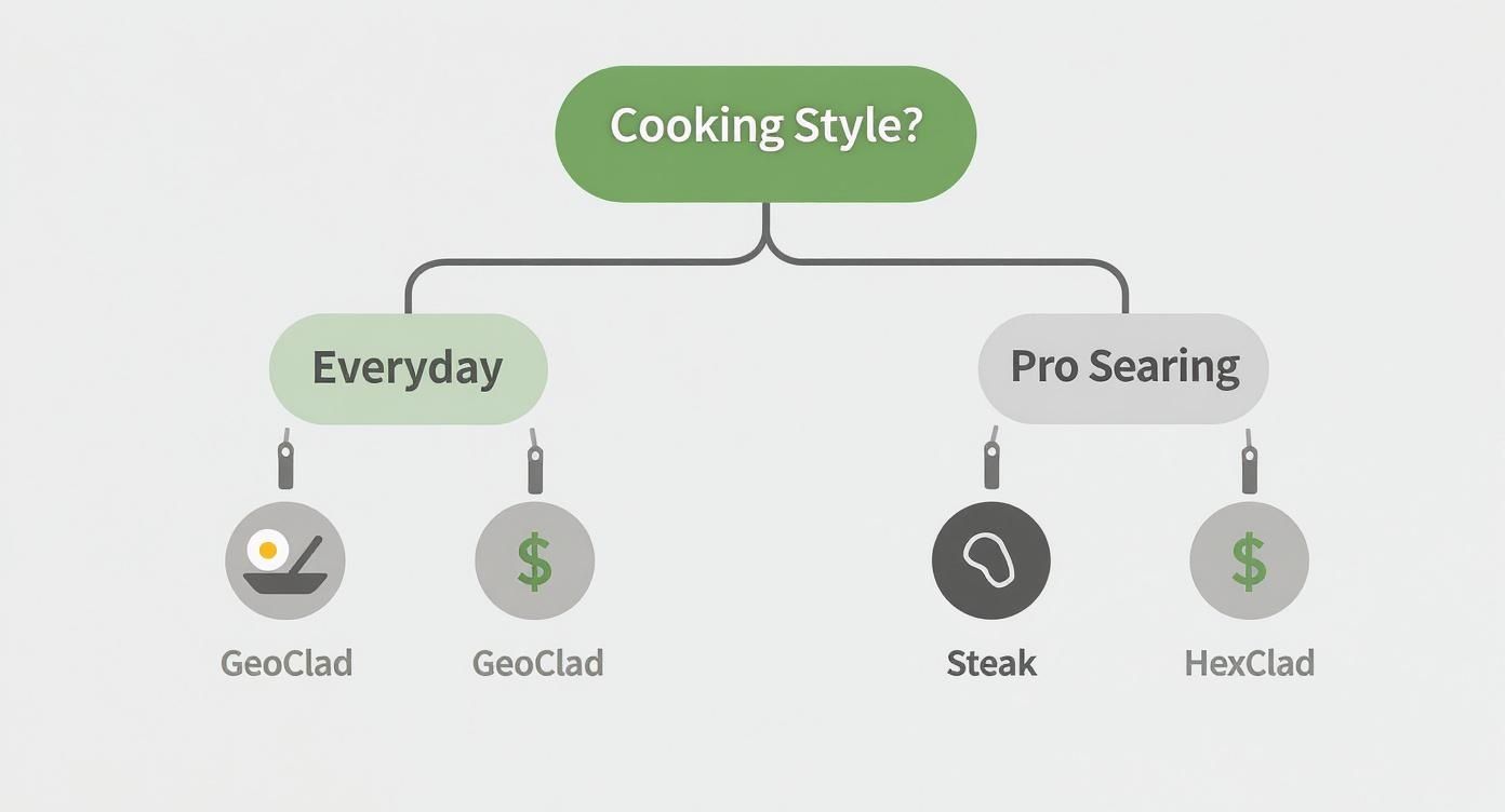 David Burke Geo Clad vs HexClad: Cookware Showdown
