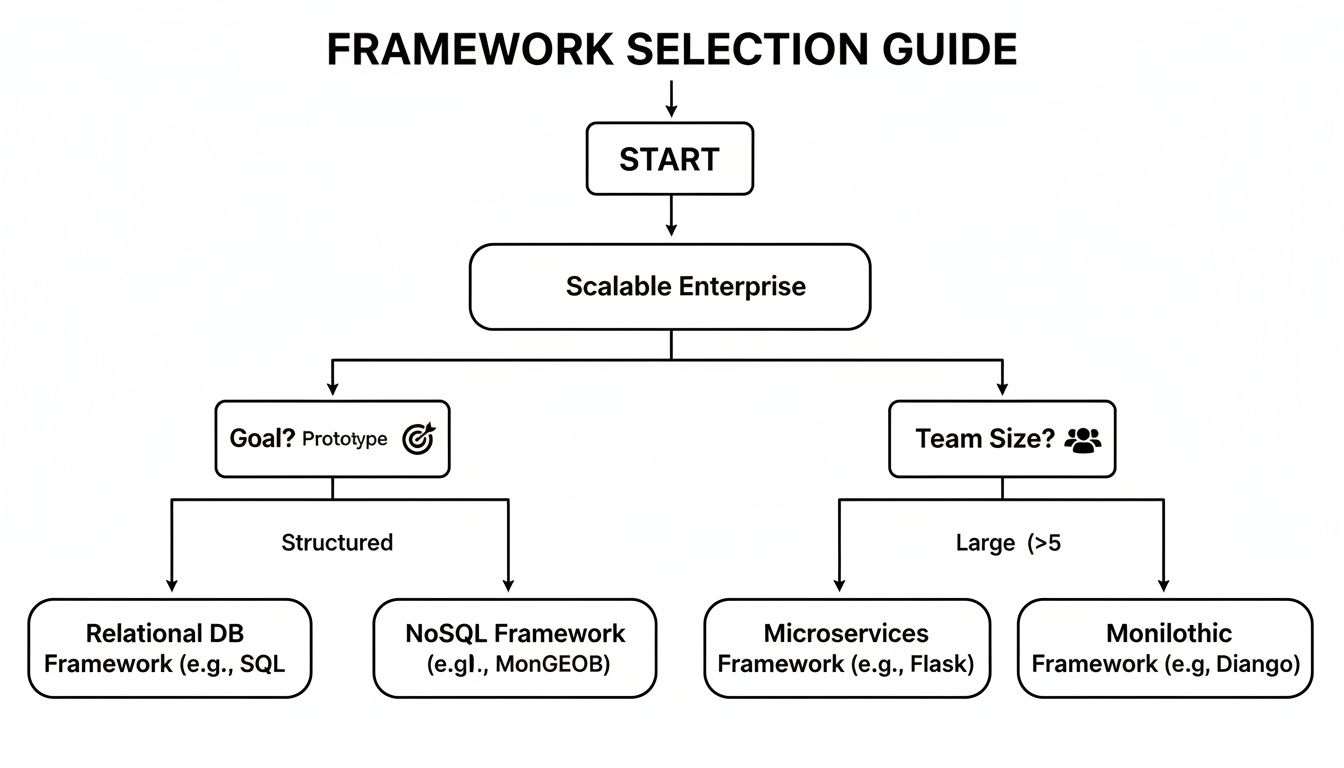 A Product Manager's Guide to Decision Making Frameworks: Tactics for Career Advancement