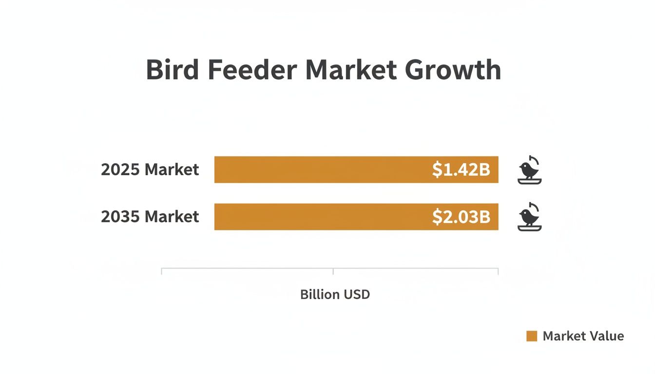 What to Put in Bird Feeders for Year-Round Visitors – Pure Grubs