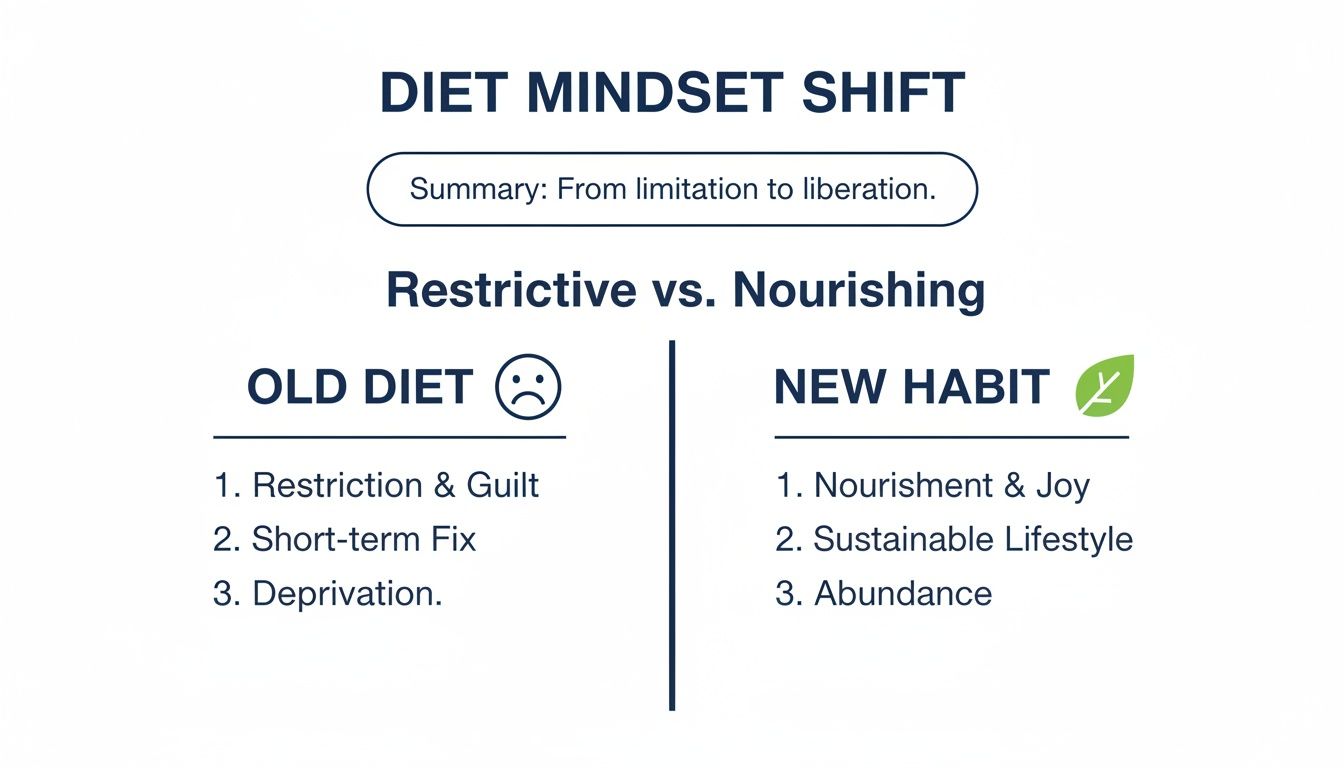 Healthy Eating Habits for Weight Loss: Practical Tips for a Healthier ...